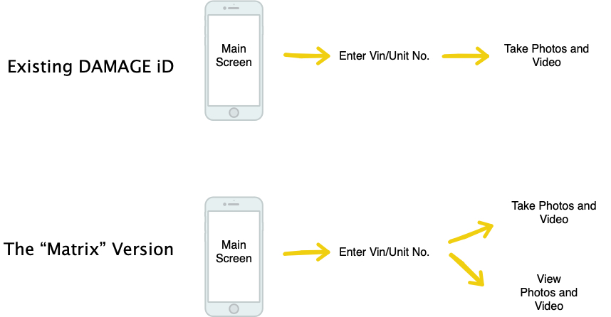Be Prepared for Our Latest New Release … “The Matrix” ? ? ? – DAMAGE iD