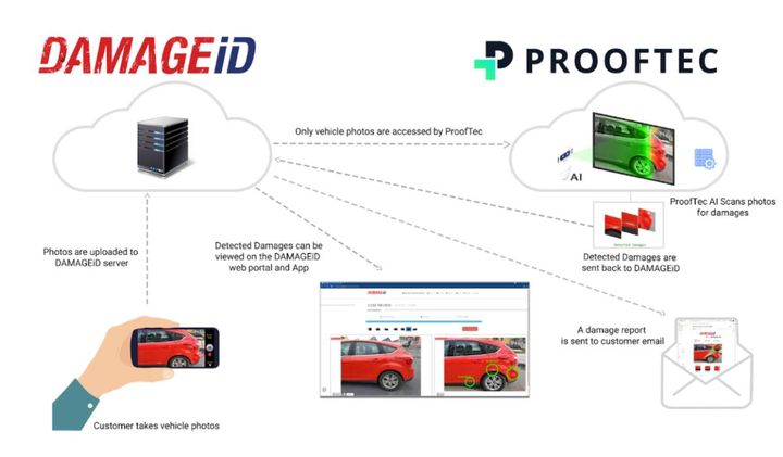 DAMAGE iD Automatic Damage Detection Demo – DAMAGE iD