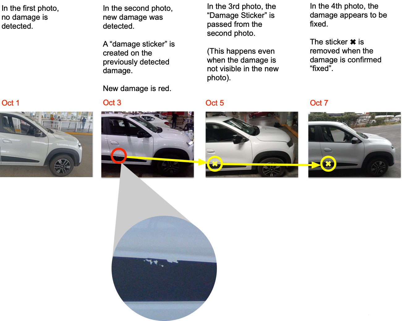 Auto-Stickers – Everything You Want to Know – DAMAGE iD