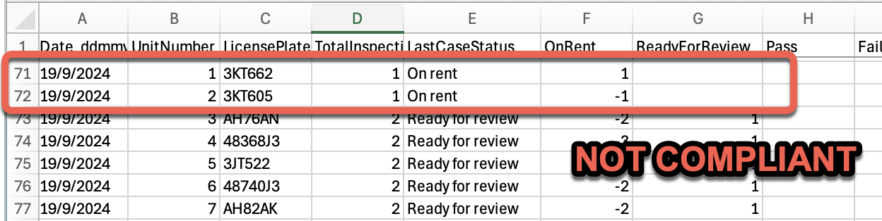 DAMAGE iD launches Compliance Report for Amazon DSPs – DAMAGE iD