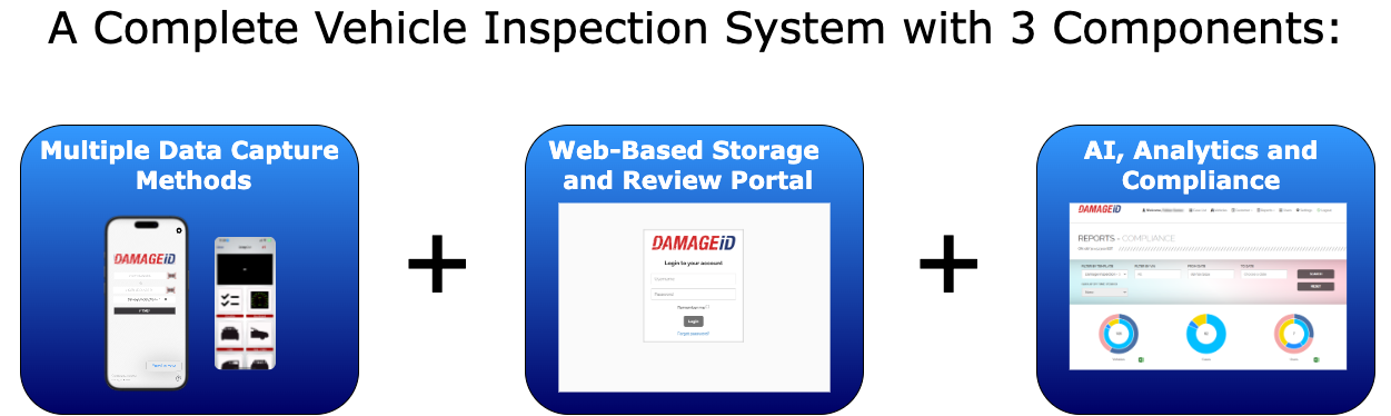 Product – DAMAGE iD